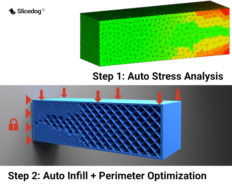 Trial Thanks - Slicedog